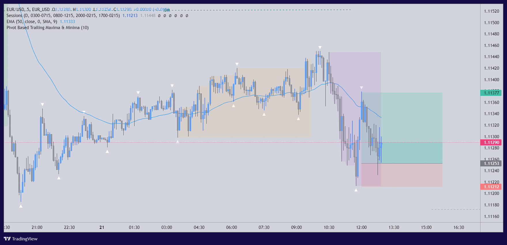 EUR_USD:EUR_USD Chart Image — TradingView