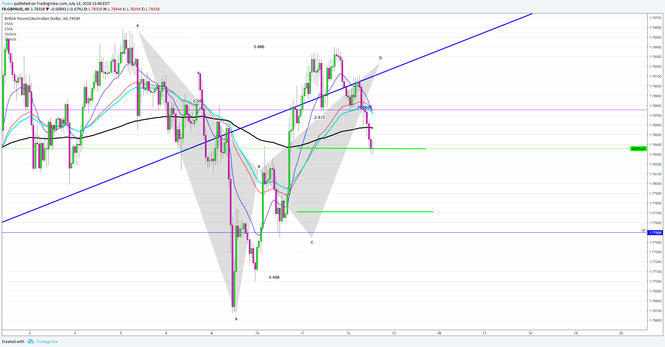 Chart Image — TradingView