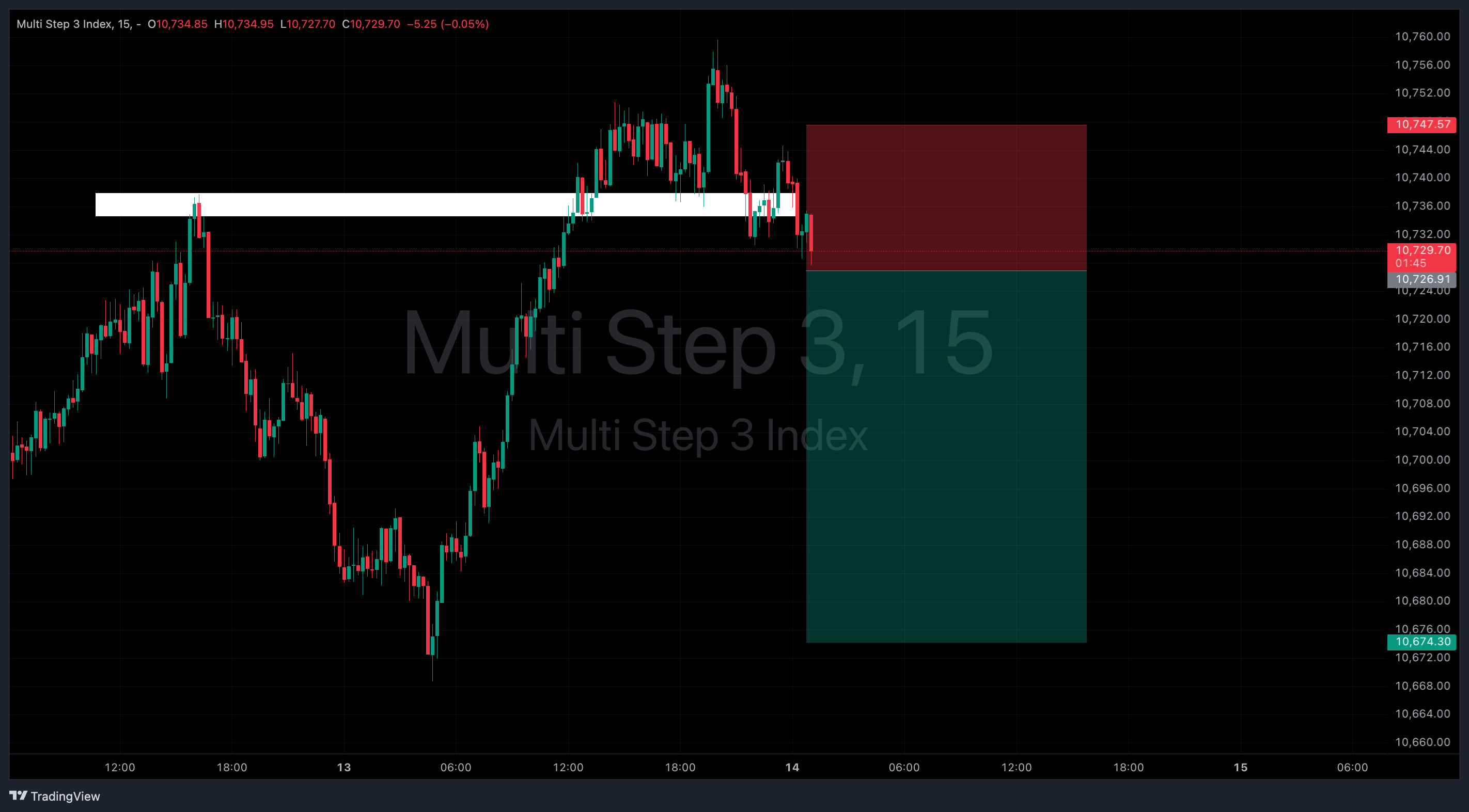 Multi Step 3 Chart Image — TradingView