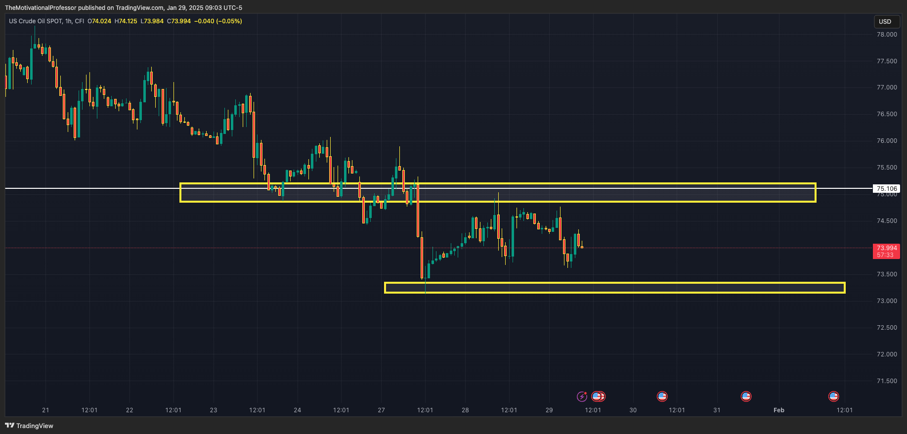 Cfiwti Chart Image By Themotivationalprofessor — Tradingview 2183