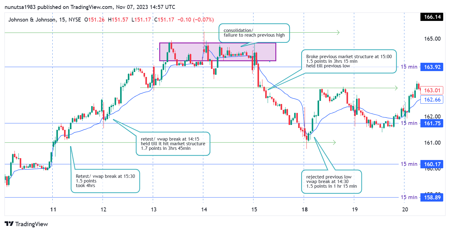 BATS:JNJ Chart Image by nunutsa1983 — TradingView