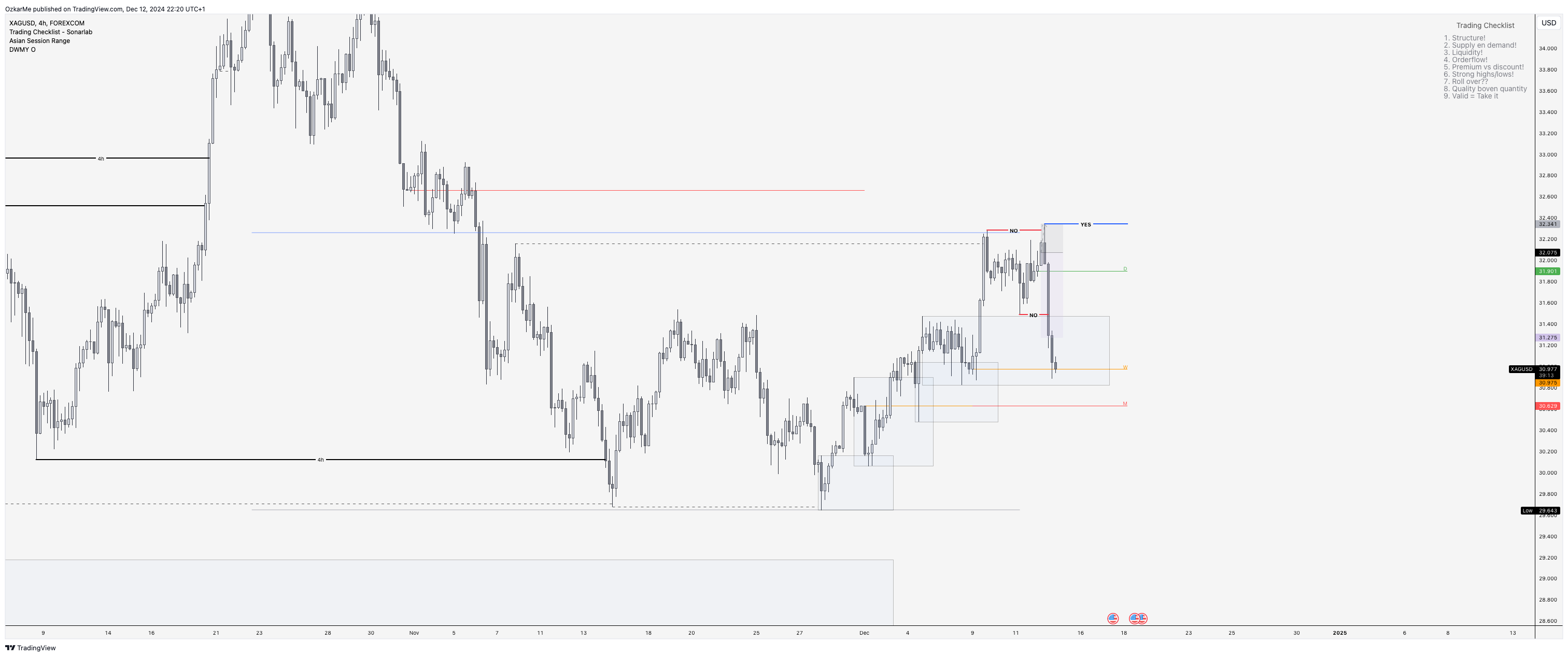 FOREXCOM:XAGUSD Chart Image by OzkarMe — TradingView