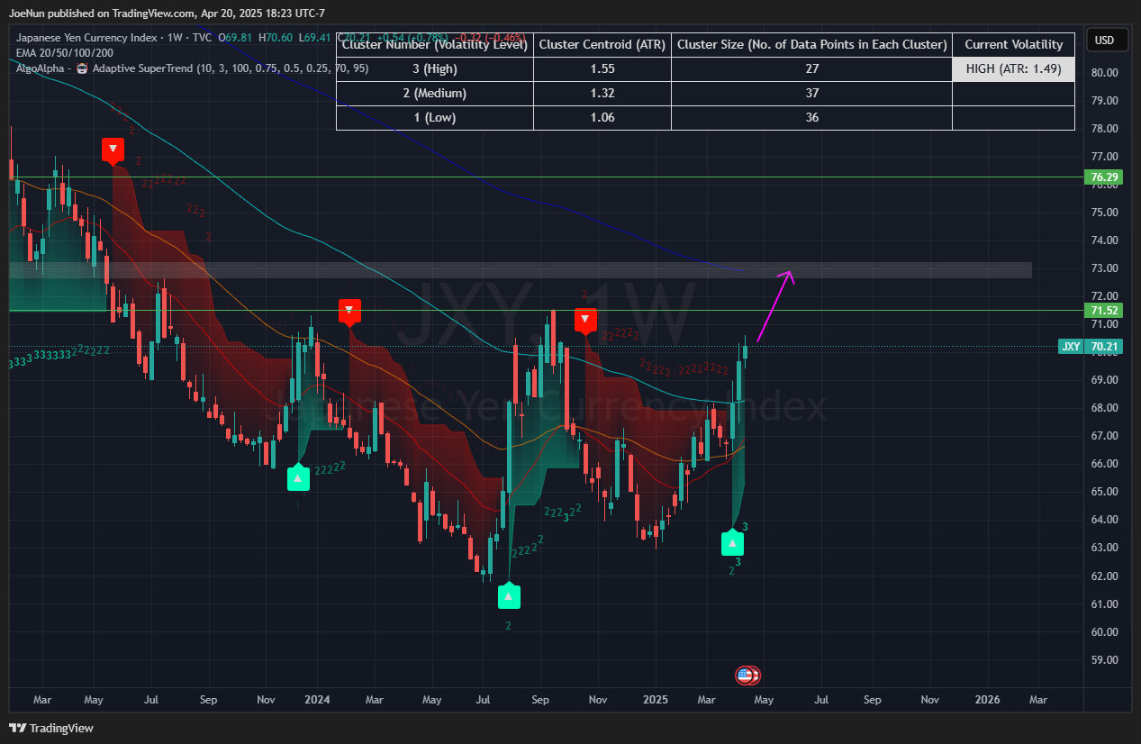 Live stock, index, futures, Forex and Bitcoin charts on TradingView