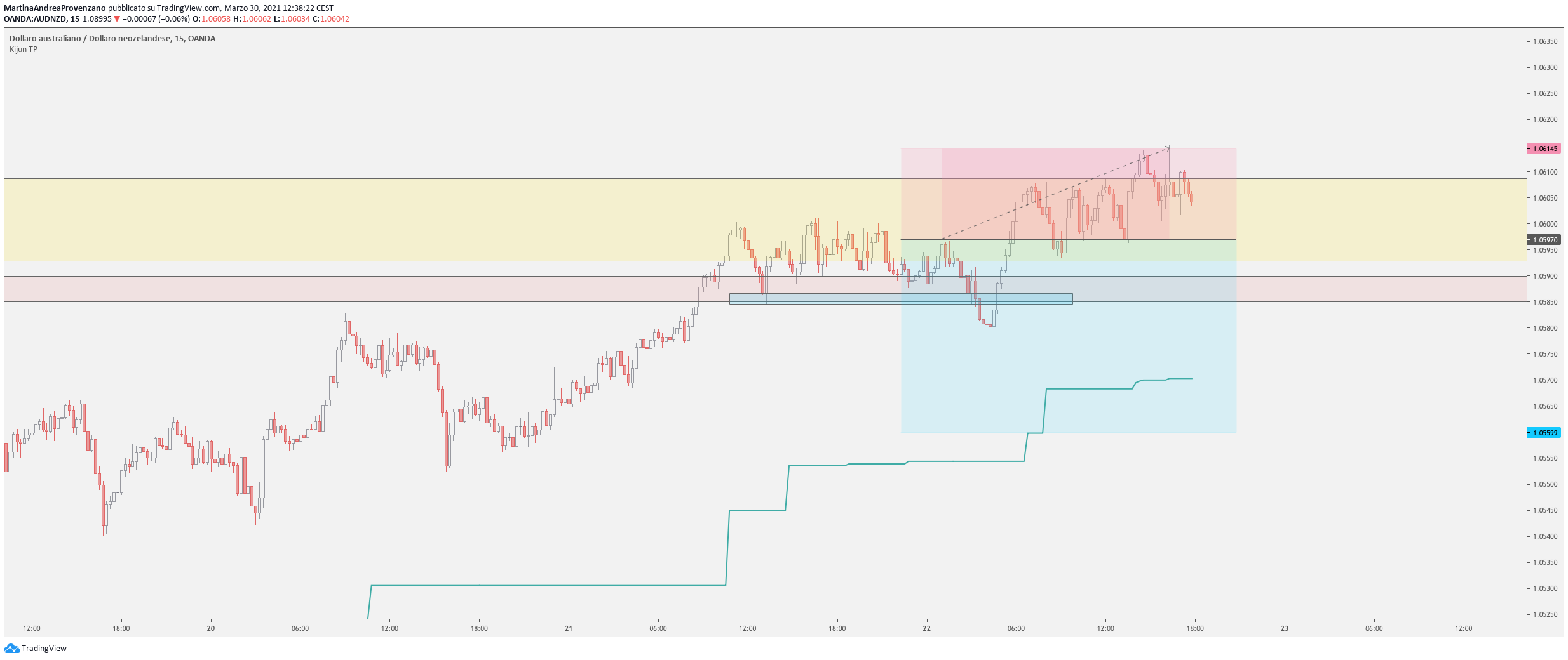 Chart Image — TradingView