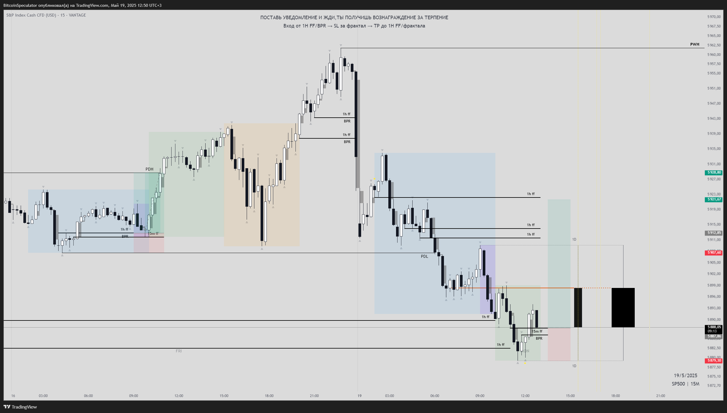 VANTAGE:SP500 Chart Image by BitcoinSpeculator — TradingView