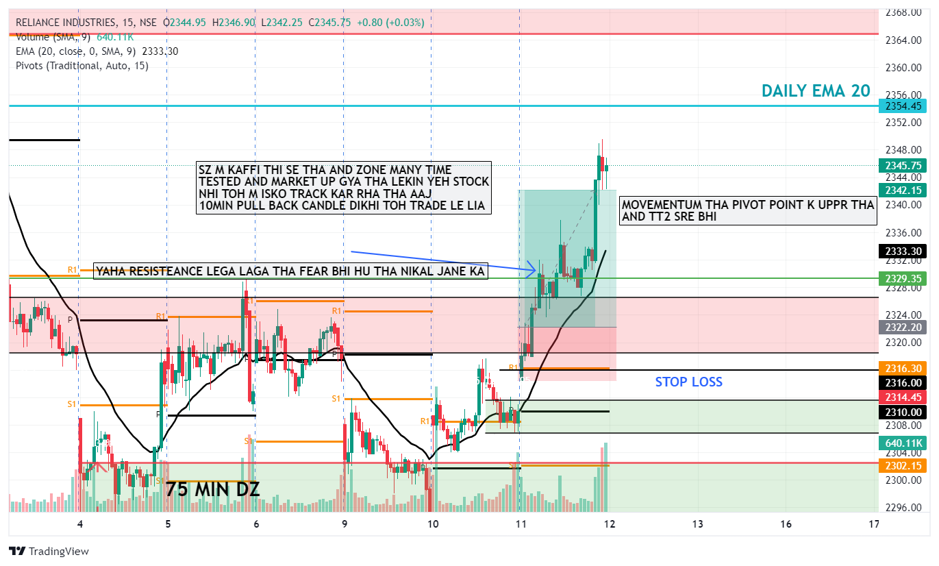 NSEE2885:RELIANCE INDUSTRIES Chart Image — TradingView