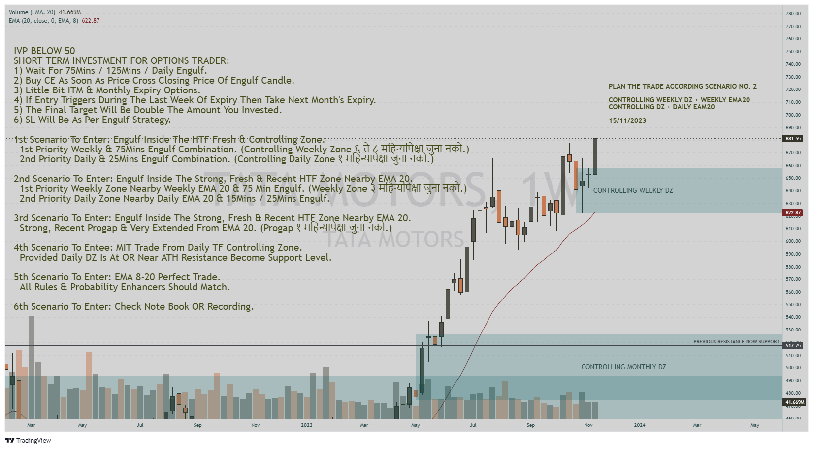 NSEE3456:TATA MOTORS Chart Image — TradingView