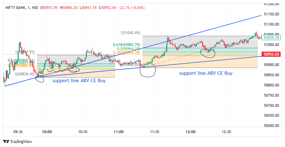 INDEX_26009_NSE:NIFTY BANK Chart Image — TradingView