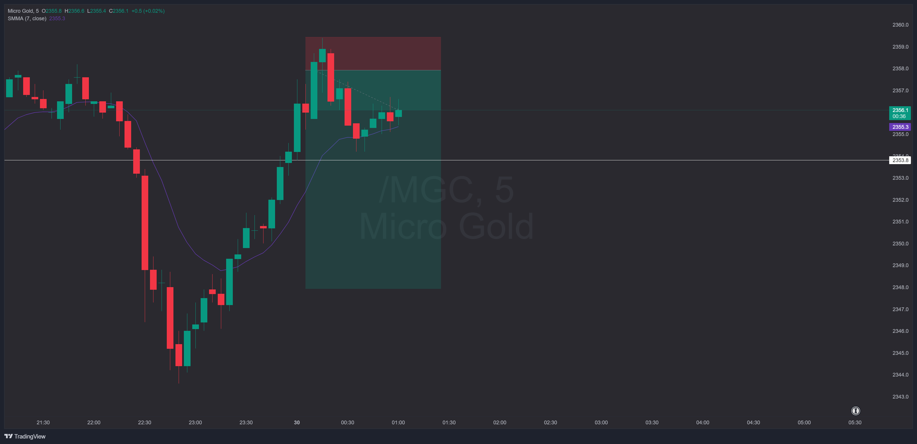 /MGC Chart Image — TradingView