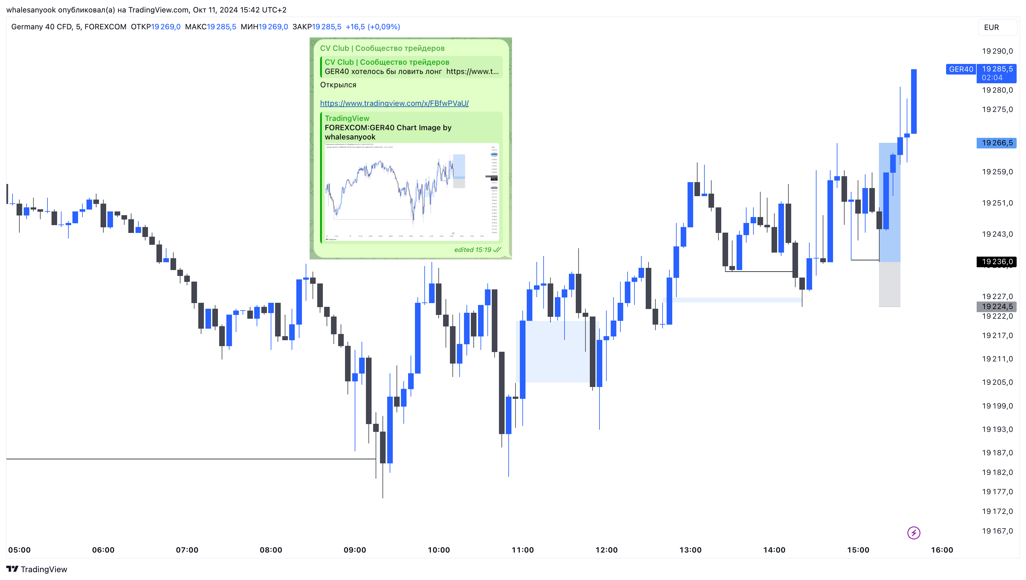 FOREXCOM:GER40 Chart Image by whalesanyook — TradingView