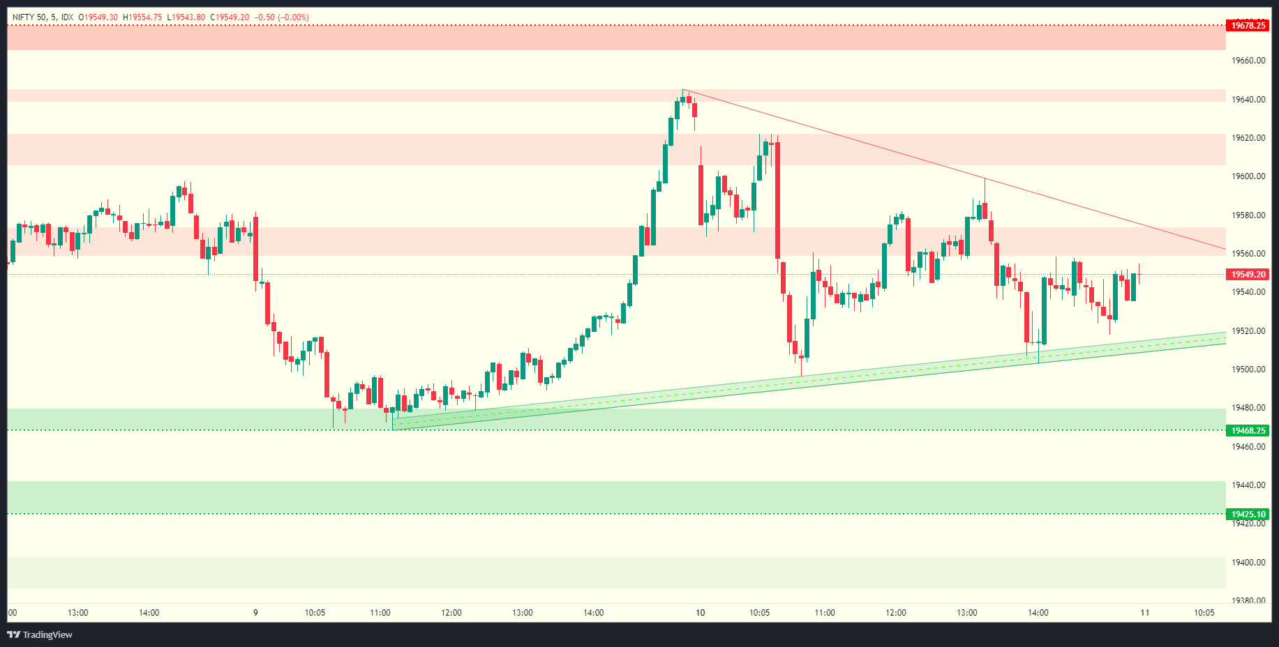 IDXI13:NIFTY 50 Chart Image — TradingView