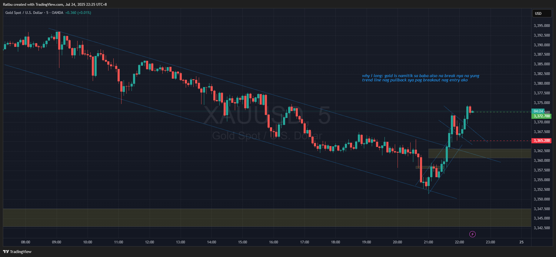 OANDA:XAUUSD Chart Image by Ratbu — TradingView