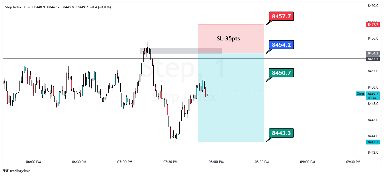 STEP Chart Image — TradingView