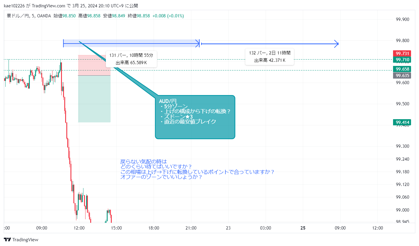 Oandaaudjpy Chart Image By Kae102226 — Tradingview