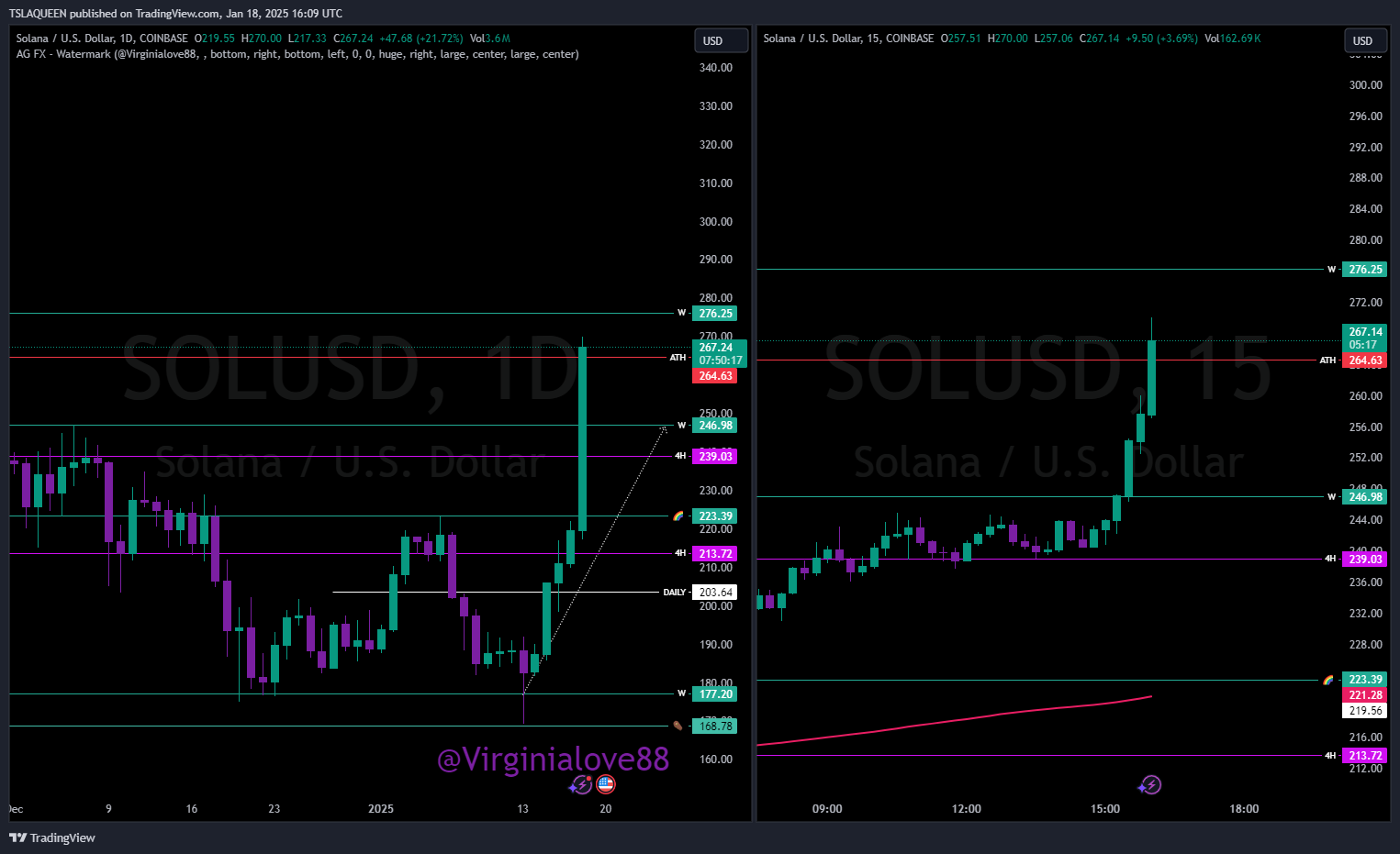 COINBASE:SOLUSD Chart Image by TSLAQUEEN — TradingView