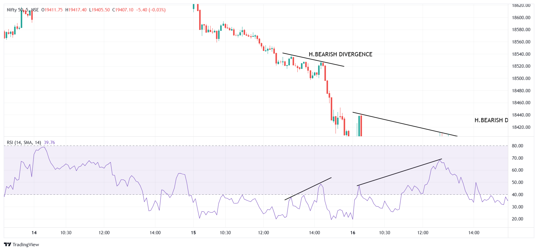 NIFTY 50::NSE::INDEX__26000 Chart Image — TradingView