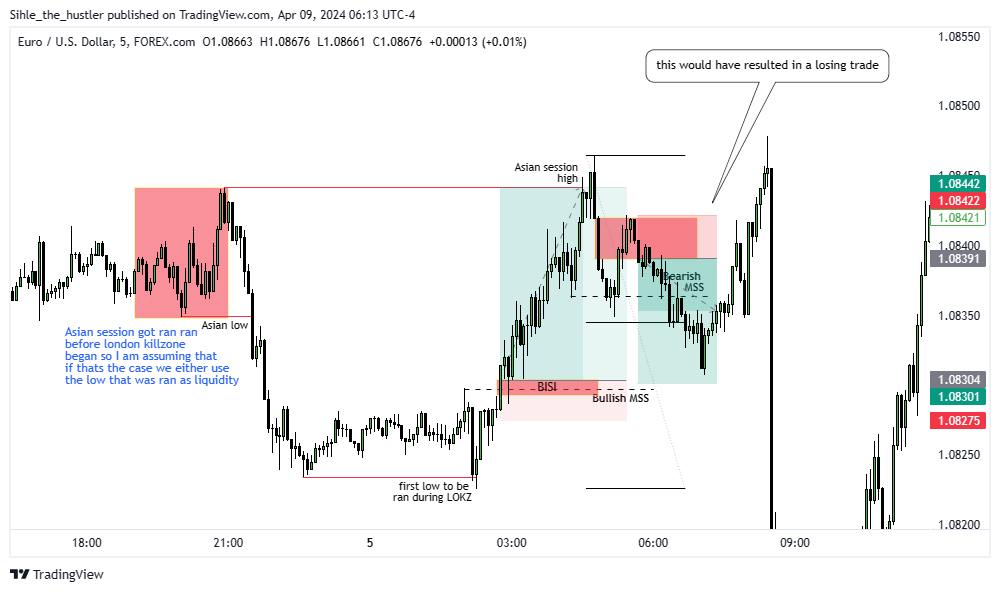 FOREXCOM:EURUSD Chart Image by Sihle_the_hustler — TradingView