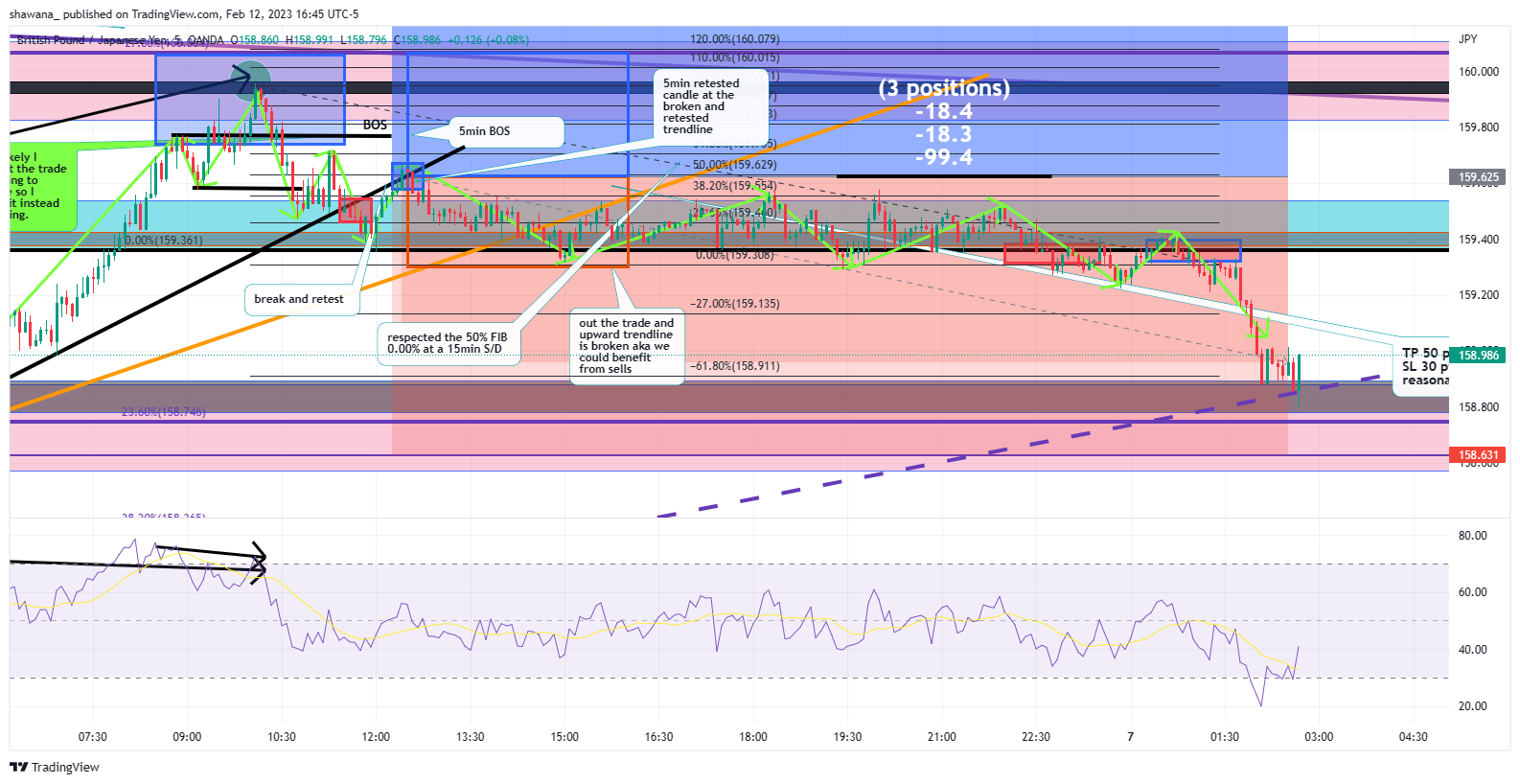 OANDA:GBPJPY Chart Image by shawana_ — TradingView