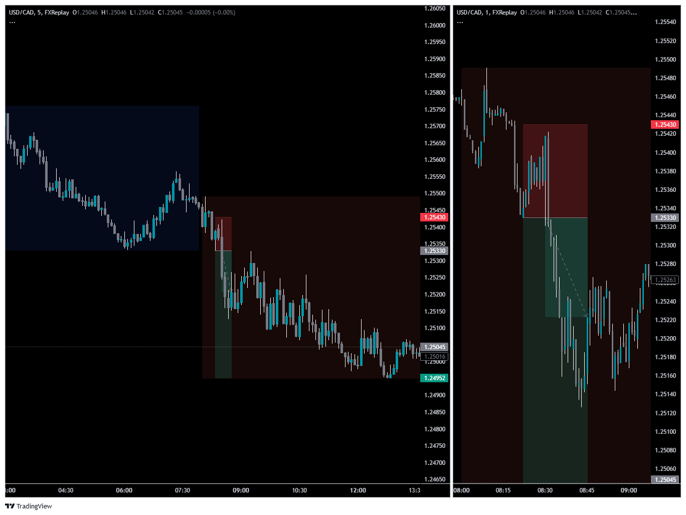 USDCAD Chart Image — TradingView