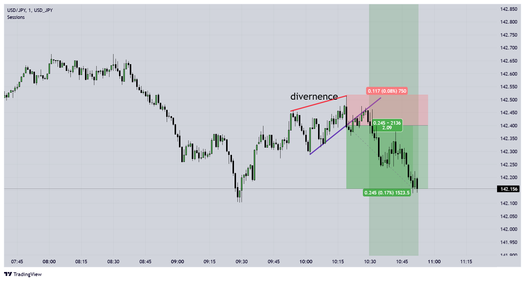 USD_JPY Chart Image — TradingView