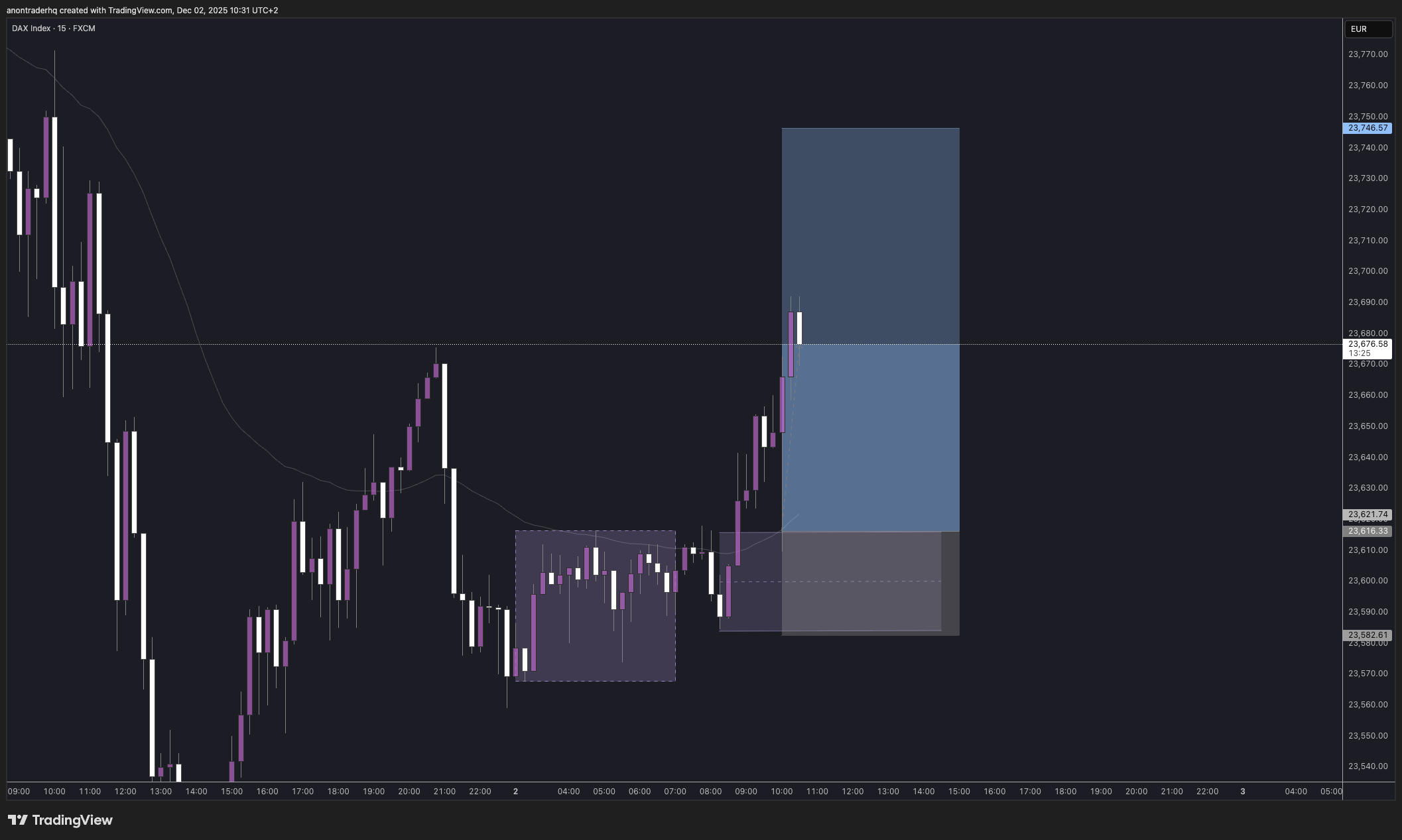FX:GER30 Chart Image by anontraderhq — TradingView