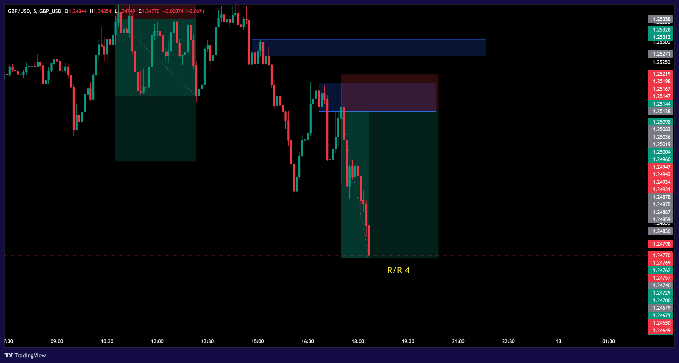 Gbpusdgbpusd Chart Image — Tradingview