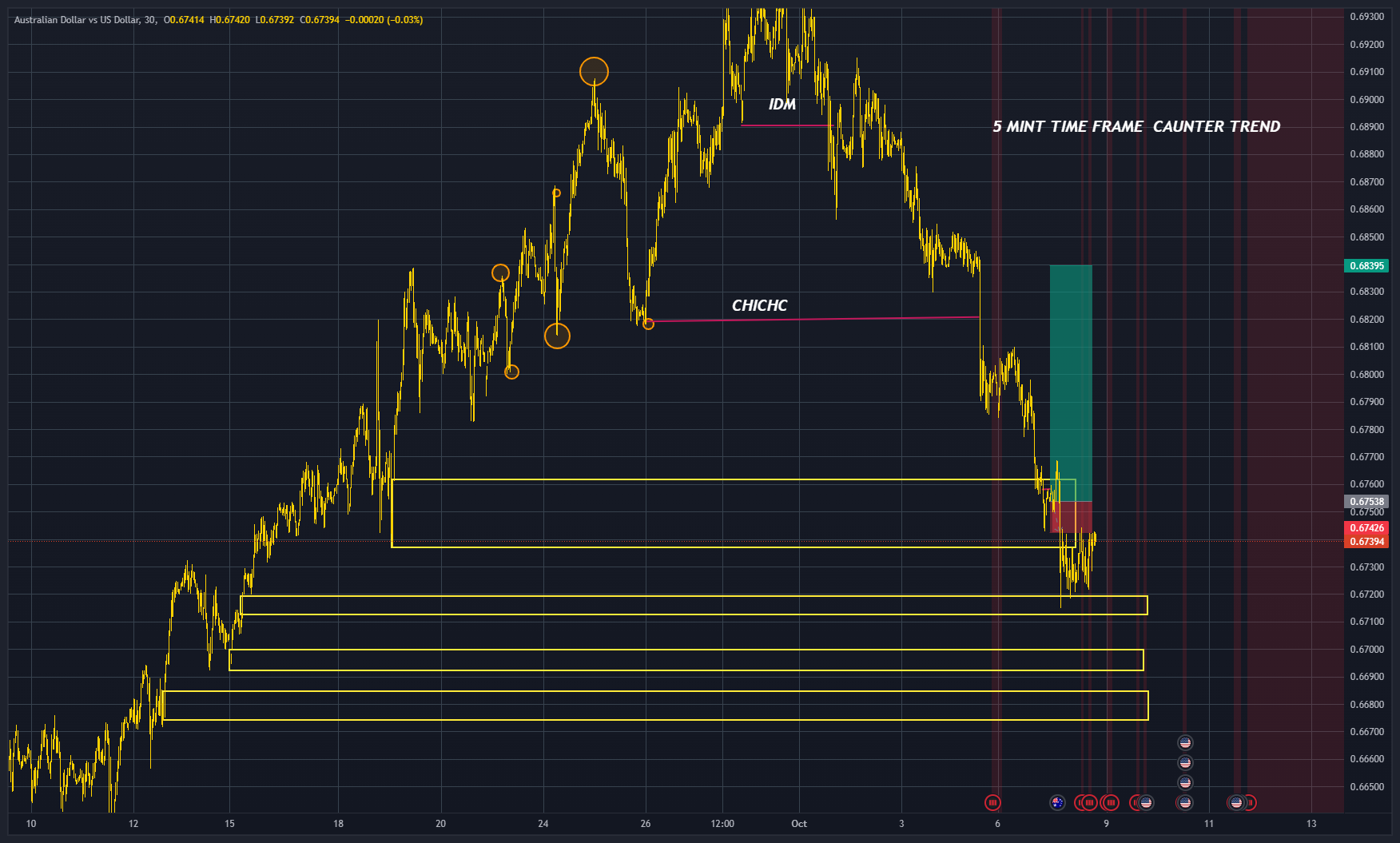 AUD/USD Chart Image — TradingView