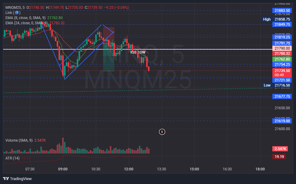 /MNQ Chart Image — TradingView