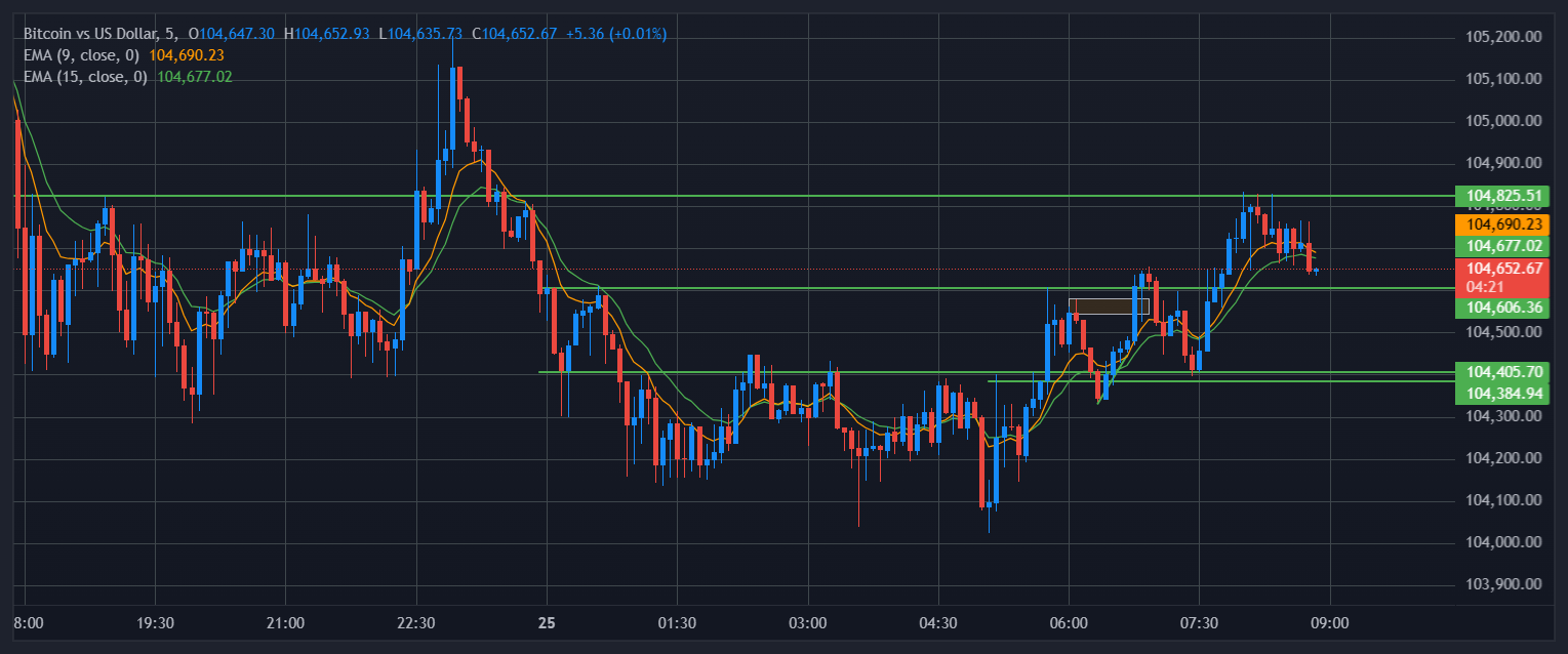 BTCUSD Chart Image — TradingView