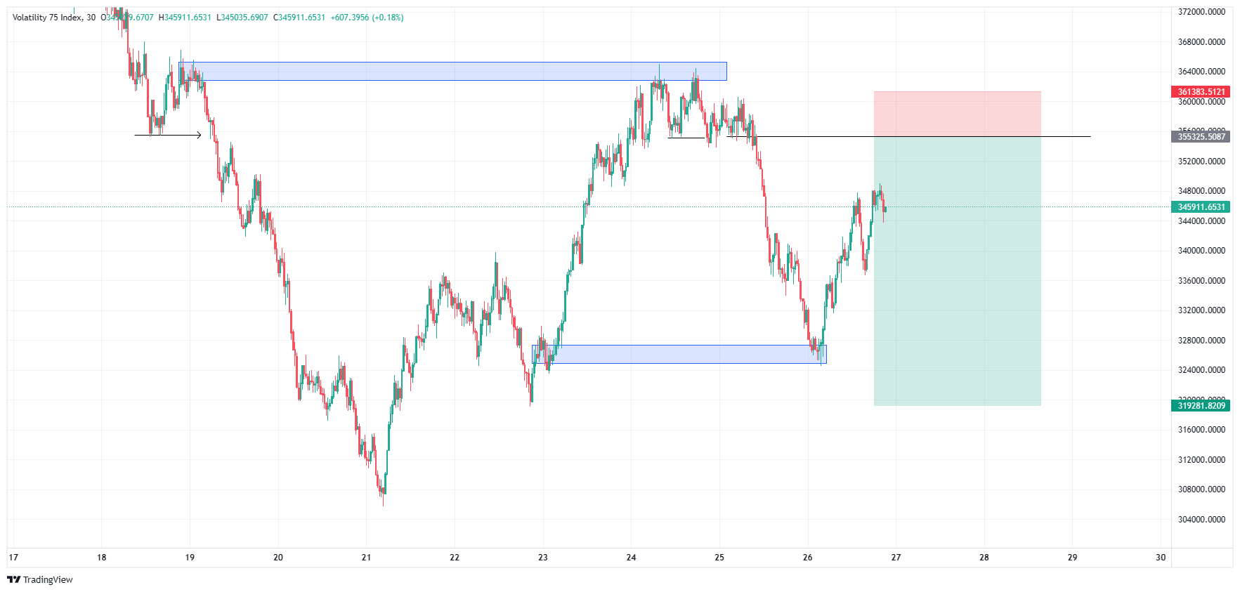 R_75 Chart Image — TradingView
