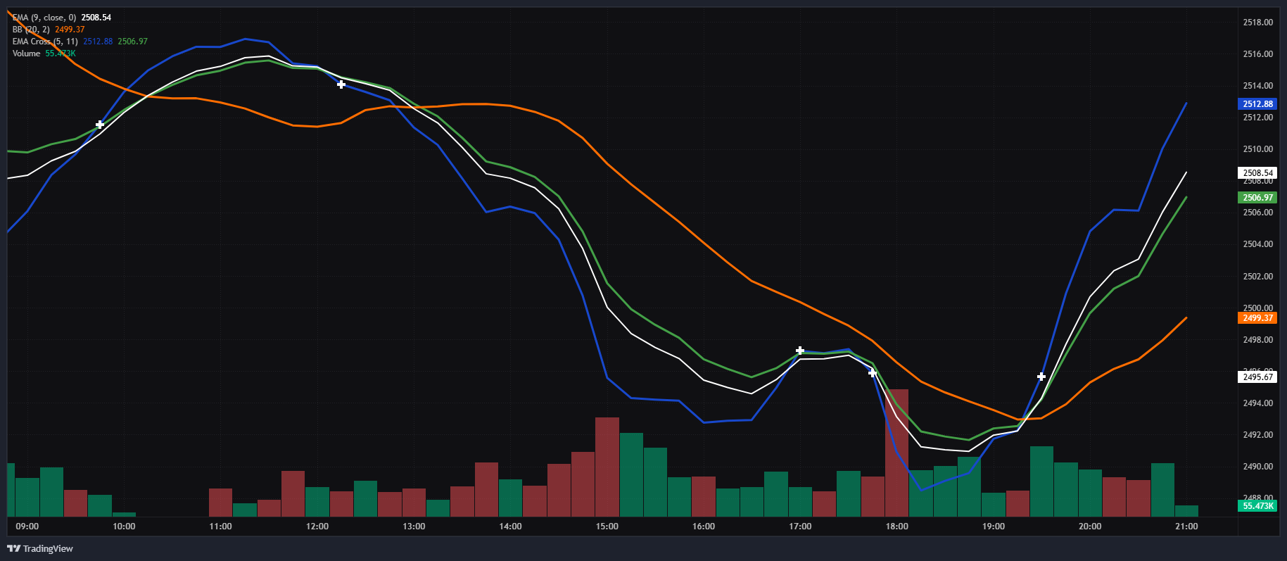 ETHUSD Chart Image — TradingView