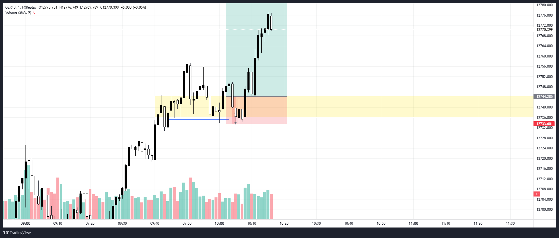 GER40 Chart Image — TradingView