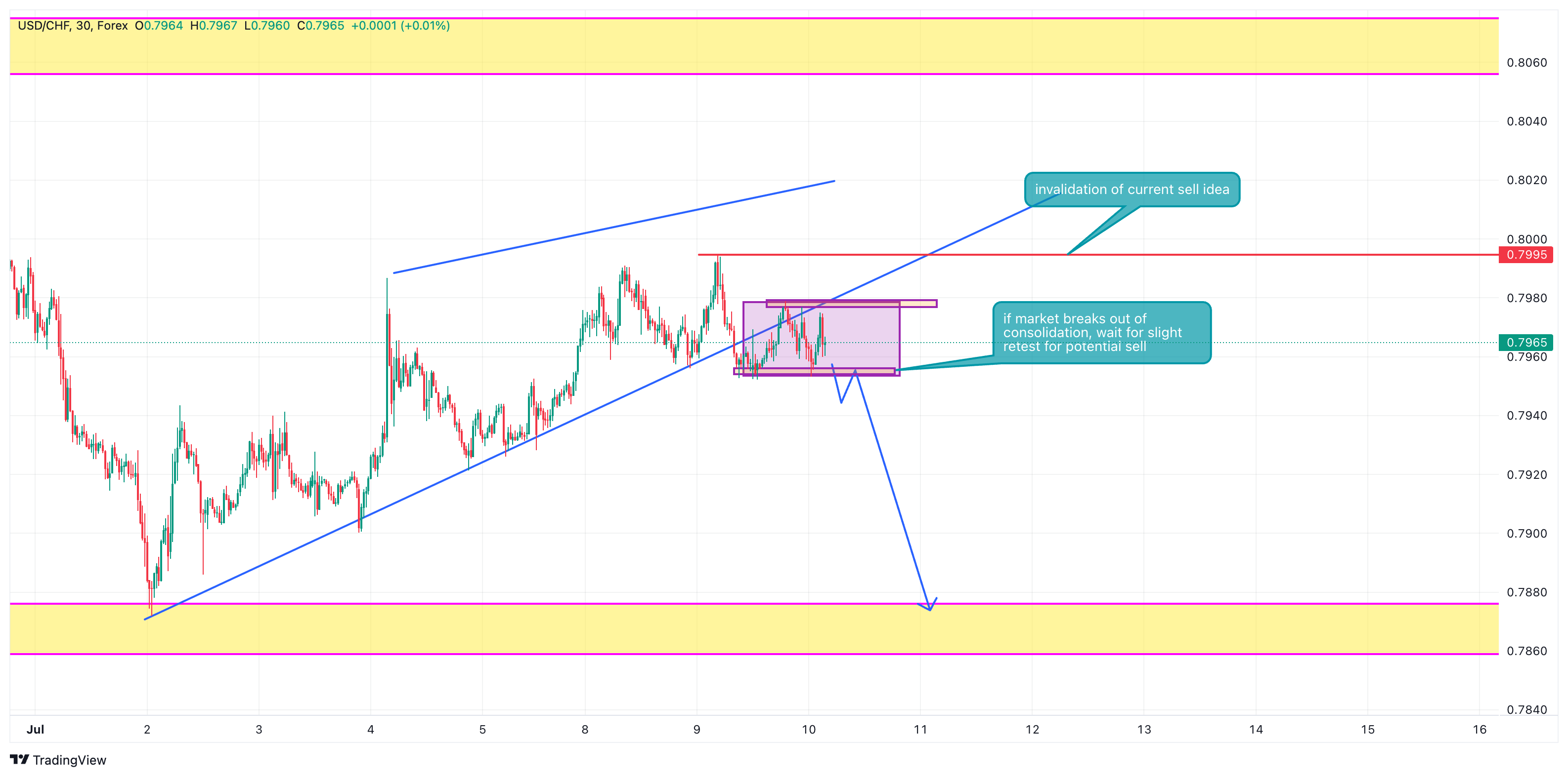 USD/CHF Chart Image — TradingView