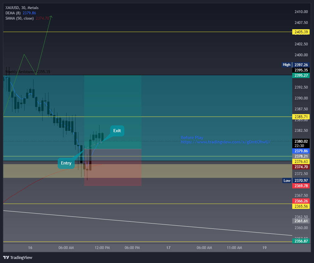 XAUUSD Chart Image — TradingView