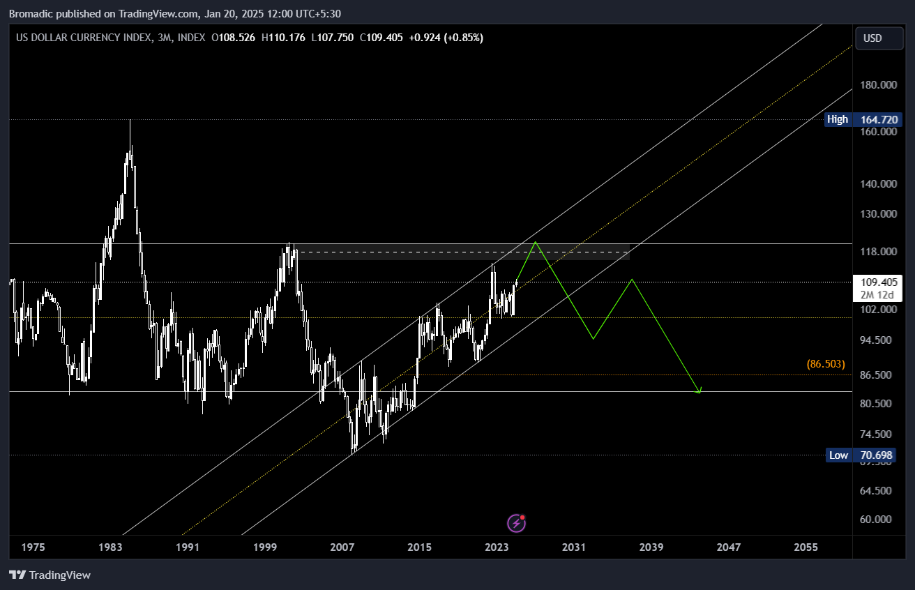 INDEX:DXY Chart Image by Bromadic — TradingView