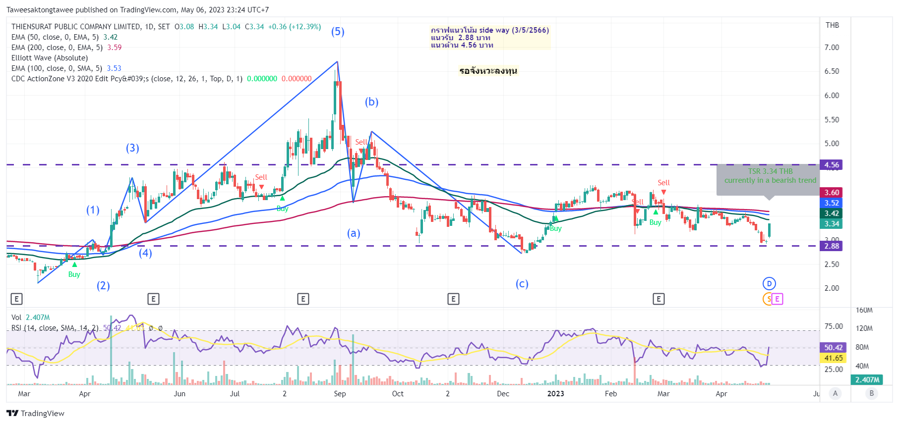 SET:TSR Chart Image by Taweesaktongtawee — TradingView
