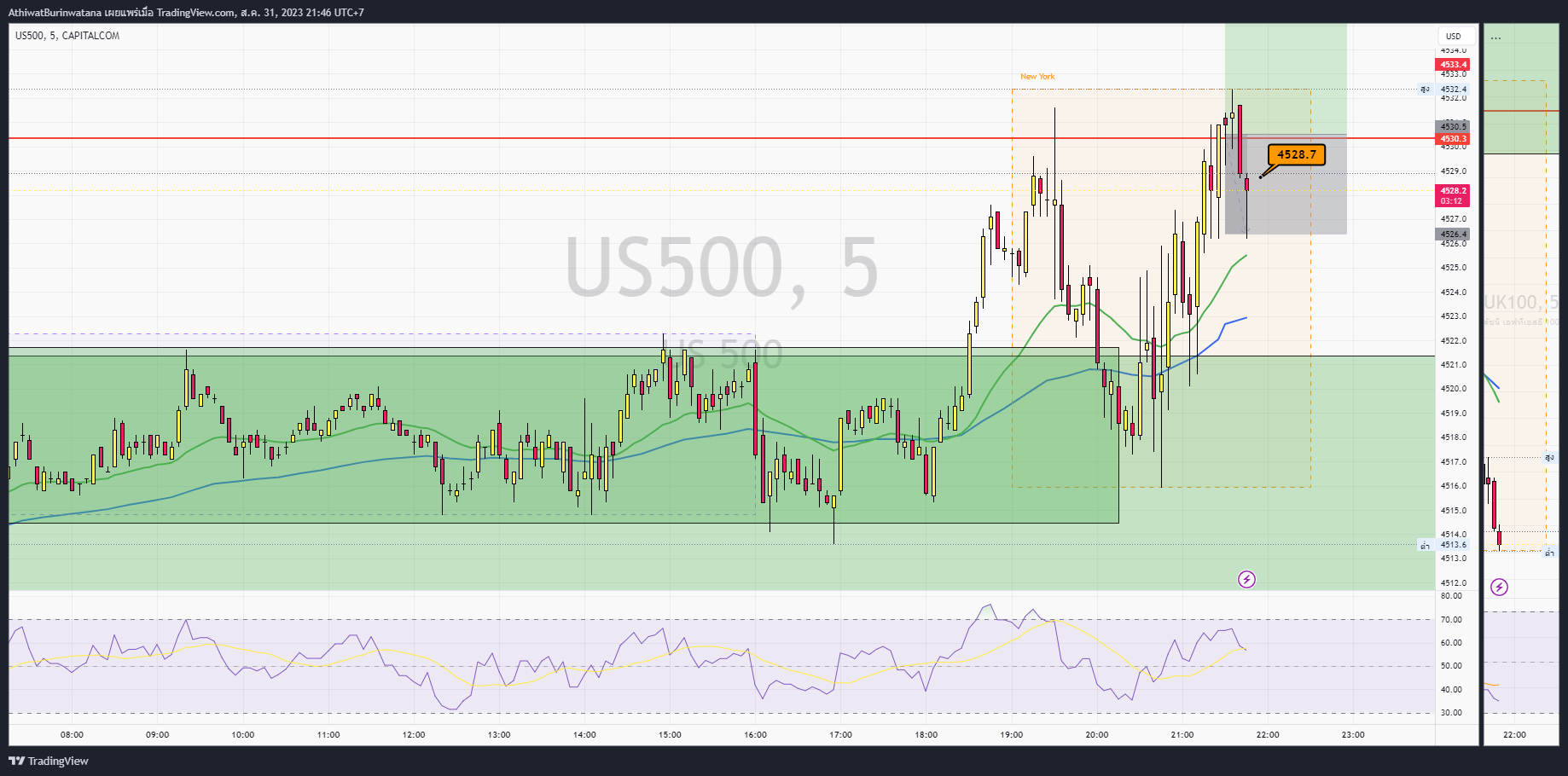 CAPITALCOM:US500 Chart Image by AthiwatBurinwatana — TradingView