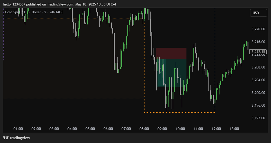 VANTAGE:XAUUSD Chart Image by hello_1234567 — TradingView
