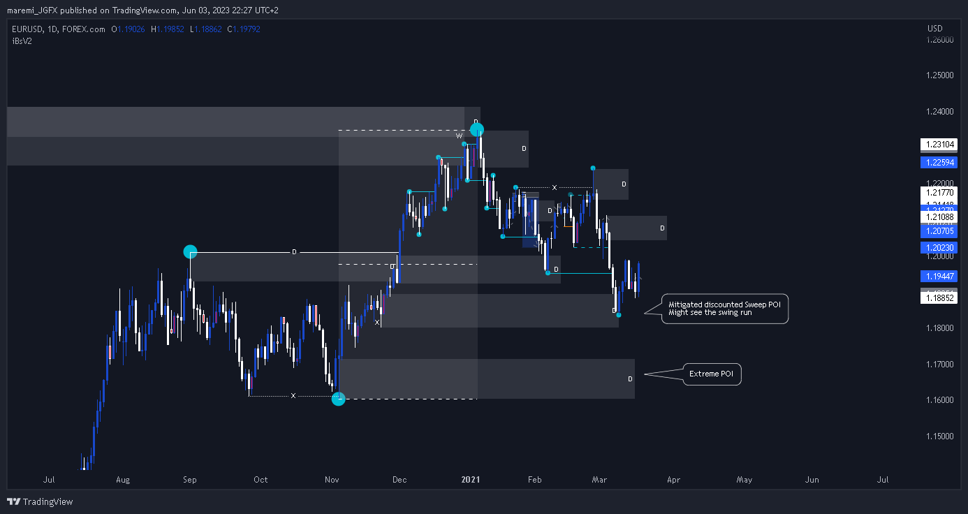 FOREXCOM:EURUSD Chart Image by maremi_JGFX — TradingView