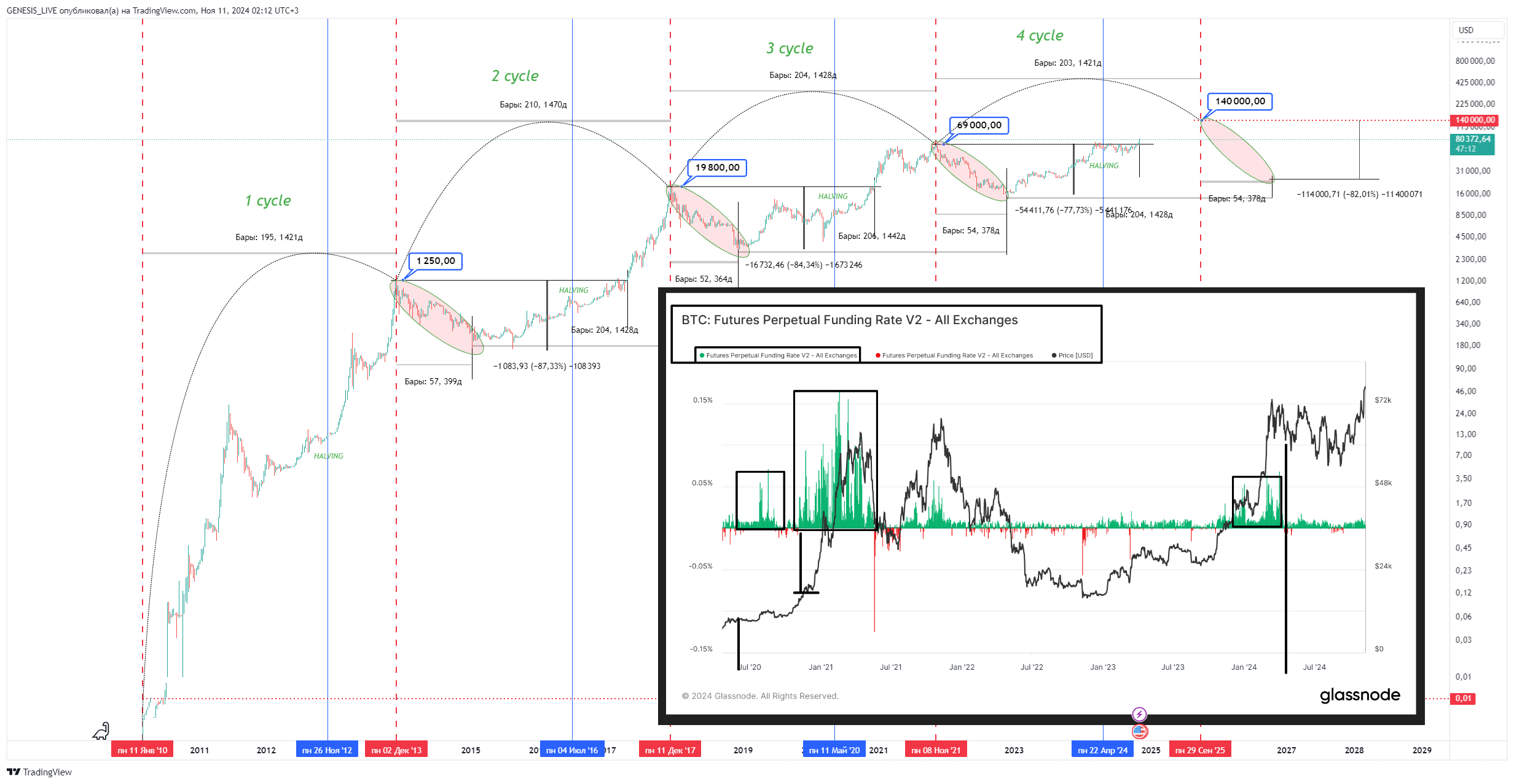 CRYPTO:BTCUSD Chart Image by GENESIS_LIVE — TradingView