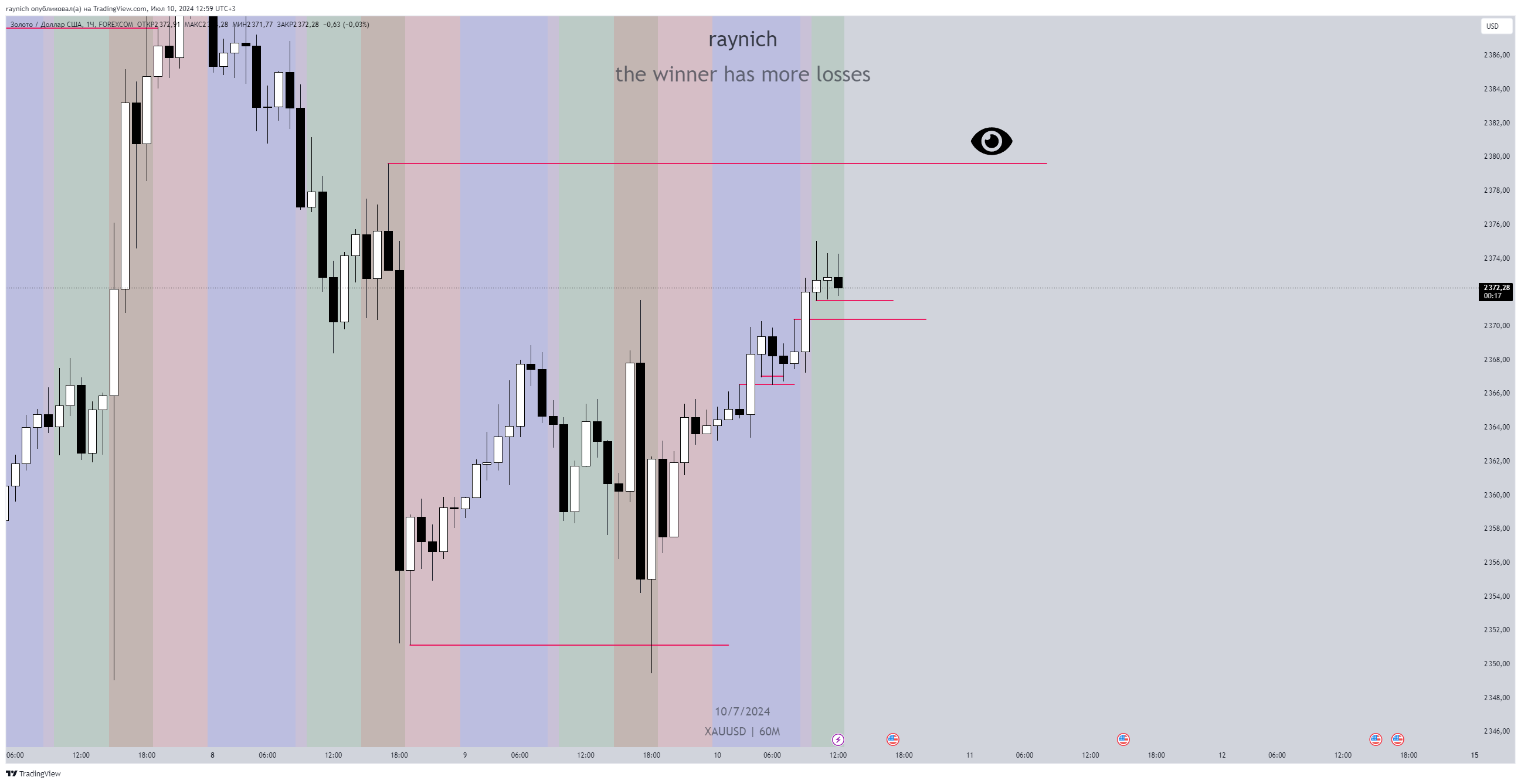 FOREXCOM:XAUUSD Chart Image by raynich — TradingView