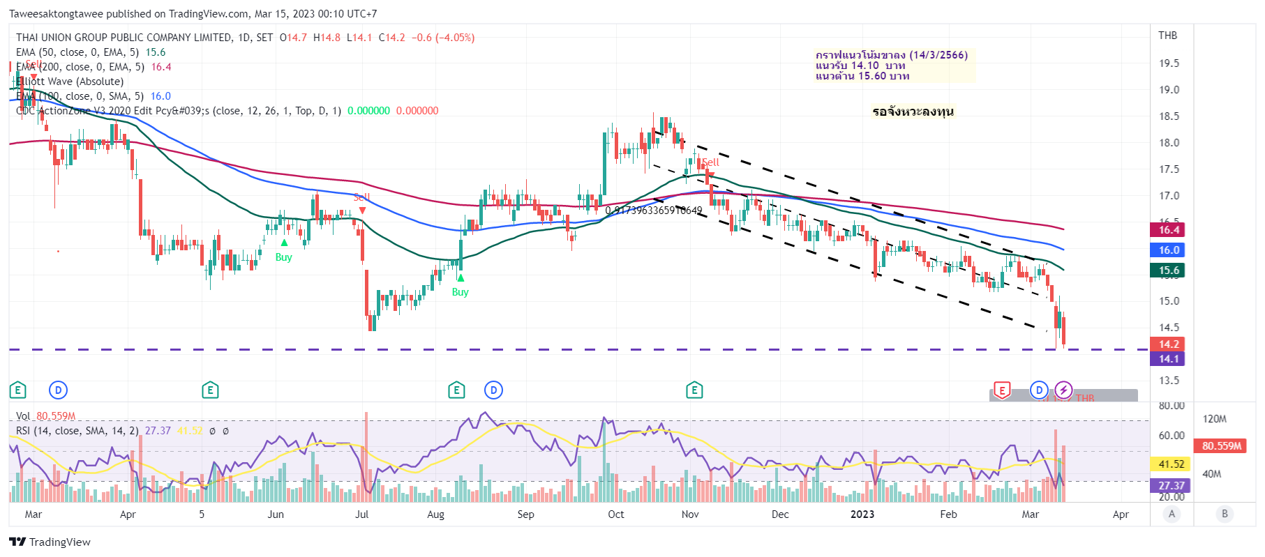 SET:TU Chart Image by Taweesaktongtawee — TradingView