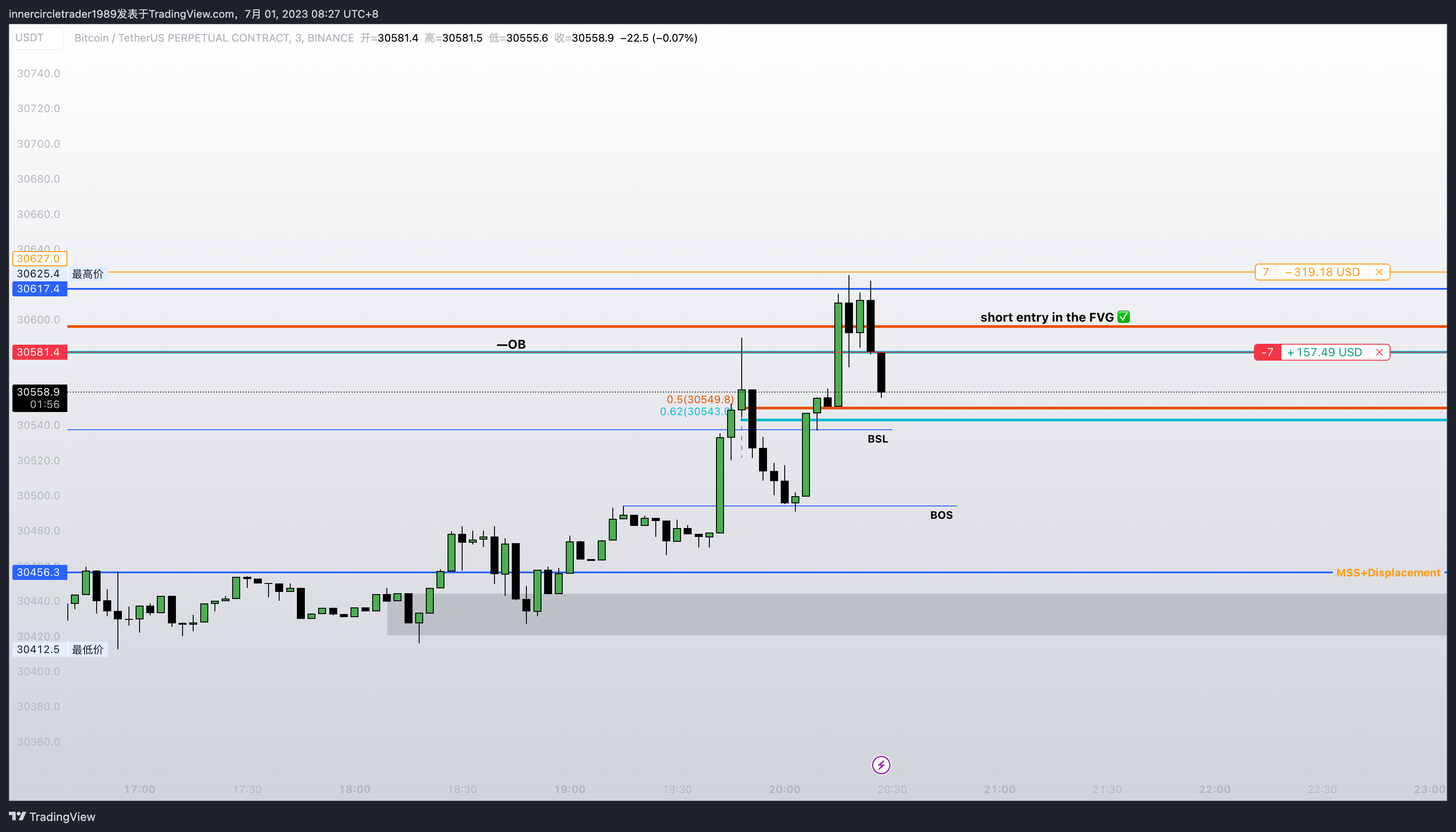 BINANCE:BTCUSDT.P Chart Image by Bro-Trade — TradingView