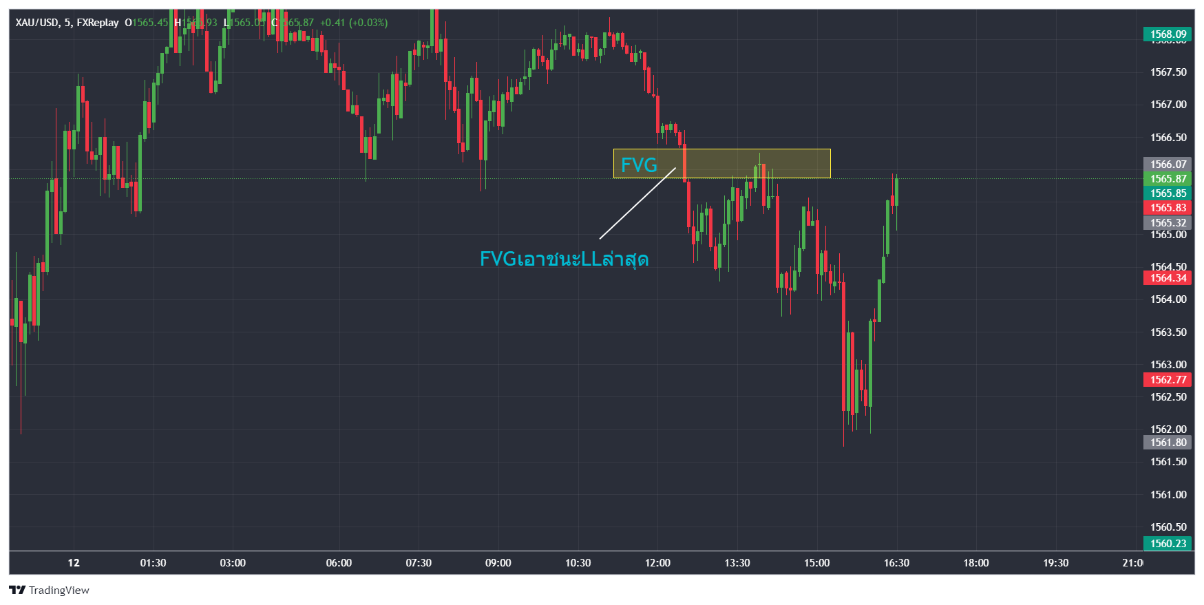 XAUUSD Chart Image — TradingView
