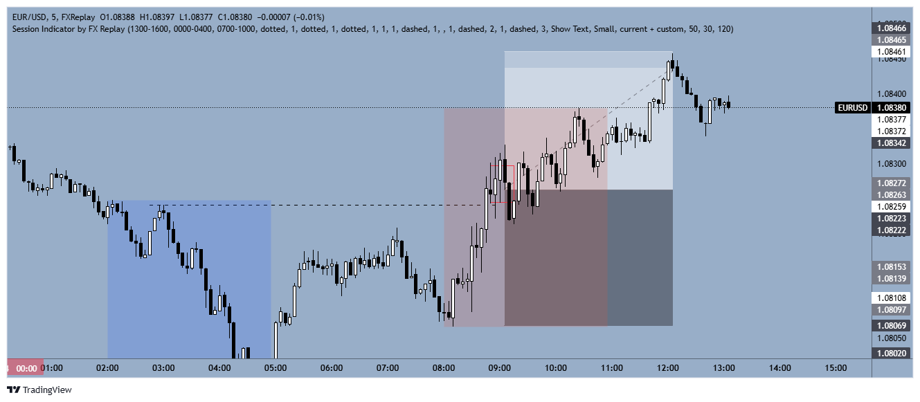 EURUSD Chart Image — TradingView