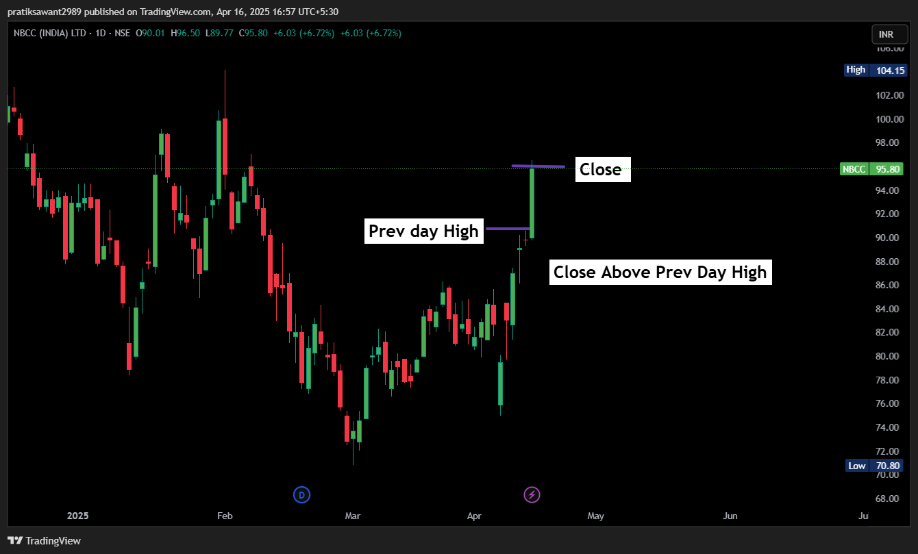 NSE:NBCC Chart Image by pratiksawant2989 — TradingView