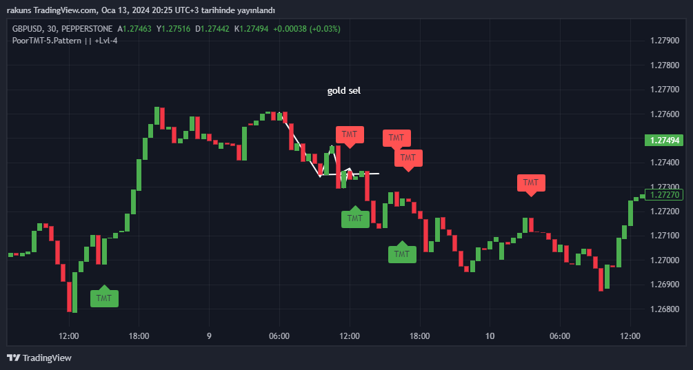 PEPPERSTONE:GBPUSD Chart Image by rakuns — TradingView