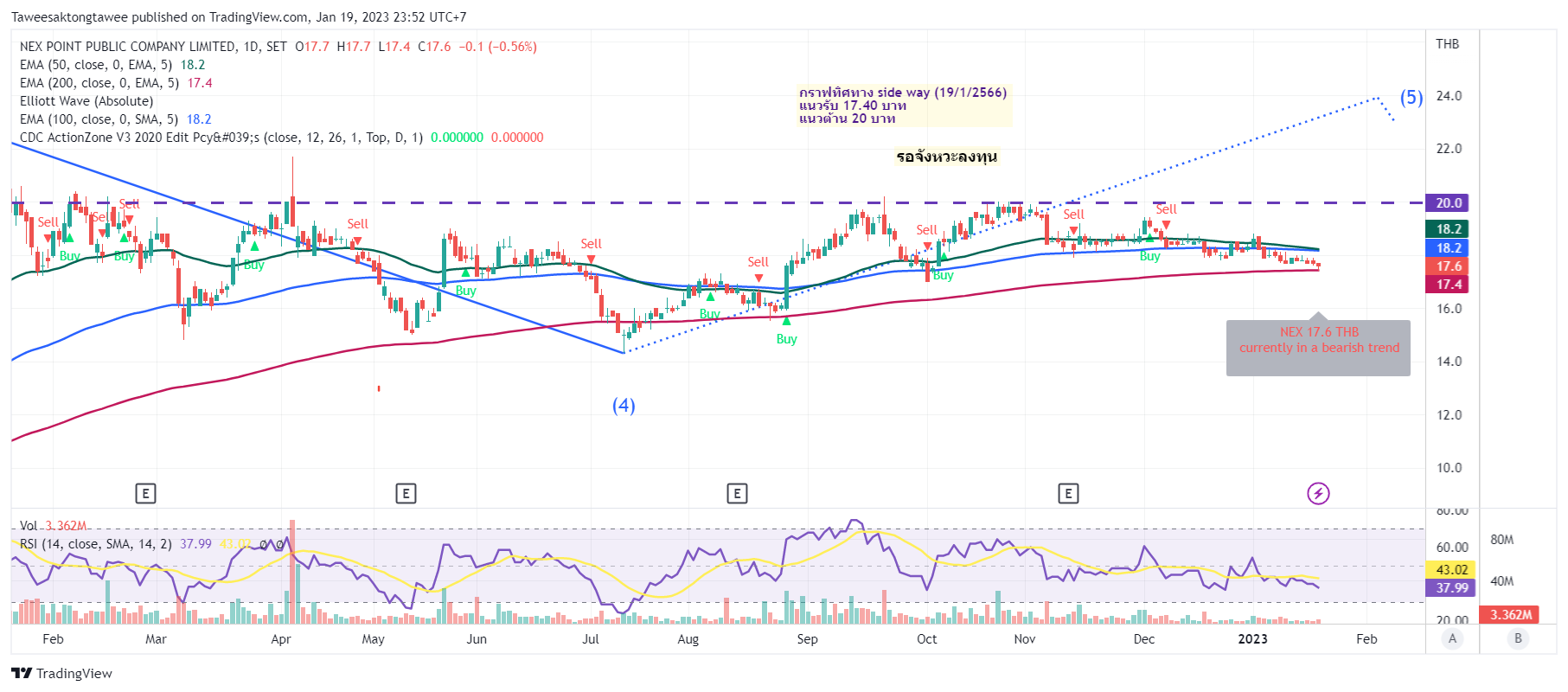 SET:NEX Chart Image by Taweesaktongtawee — TradingView