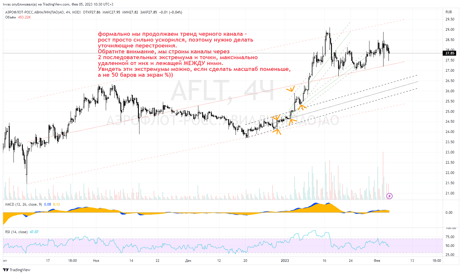 MOEX:AFLT Chart Image by ivvas — TradingView