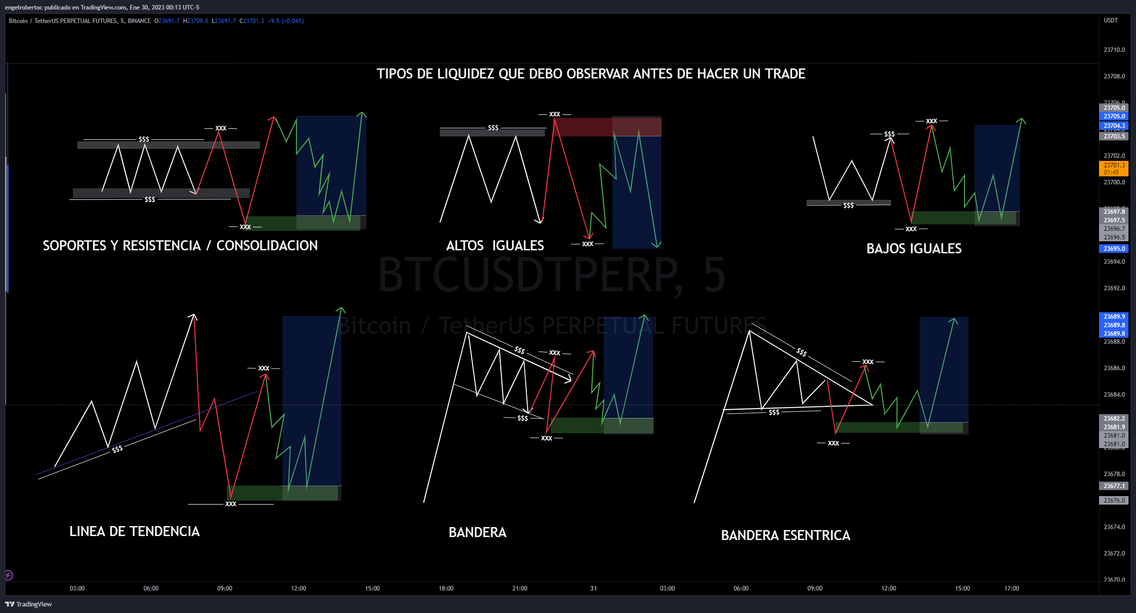 BINANCE:BTCUSDTPERP Chart Image by engelrobertoc — TradingView